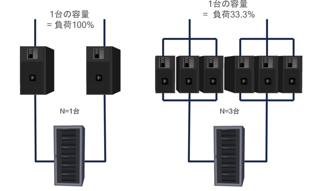 2n | DataCenter Cafe